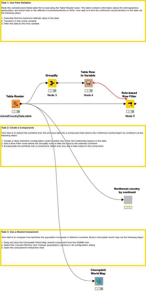 02 Flow Variables and Components — NodePit