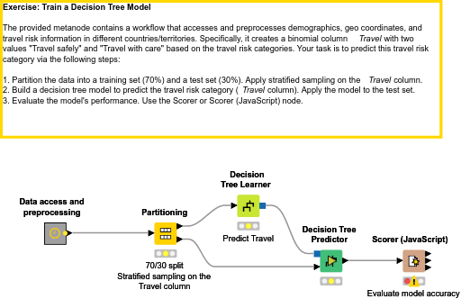 04 Decision Tree Model - Solution — NodePit
