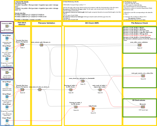 wkflw_validate_data_infile_wip — NodePit