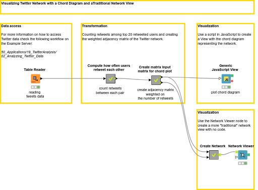 03_Visualizing_Twitter_Network_with_a_Chord_Diagram — NodePit