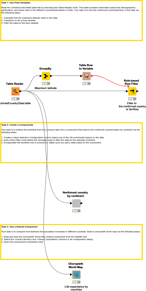 02 Flow Variables and Components — NodePit