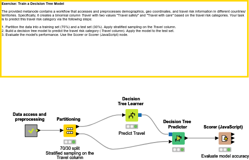 04 Decision Tree Model_Custom_Data — NodePit