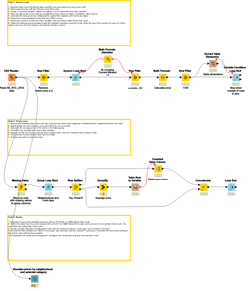 03 Workflow Control — NodePit