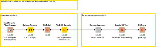 02_Tagging_from_Multiple_Git_Repositories — NodePit