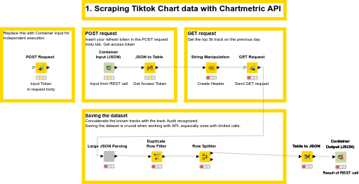 Chartmetric API — NodePit