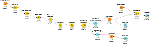 Concatinate_By_Name — NodePit