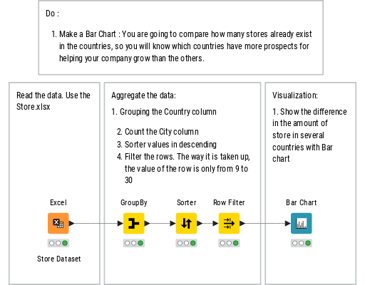 04 Visualization Exercises — Nodepit