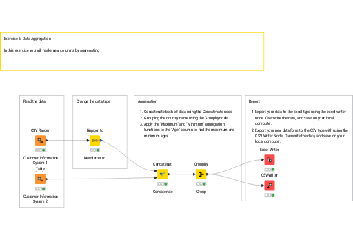 05_Data_Export_exersice — NodePit