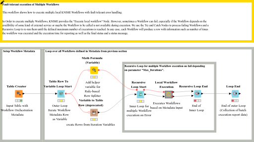 01 Fault Tolerant Workflow Orchestration — Nodepit