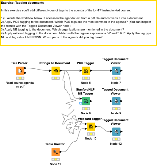 03 Tagging — NodePit