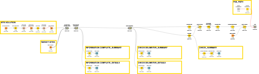 Site_Solution_To_FEA — NodePit