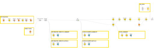Site_Solution_To_FEA_for_Central — NodePit