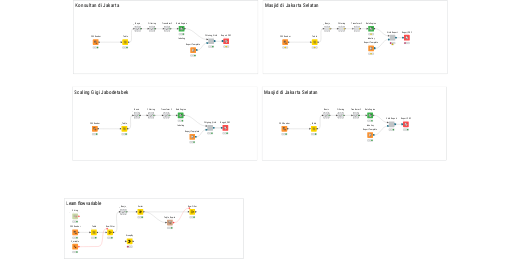 KNIME_self-project — NodePit
