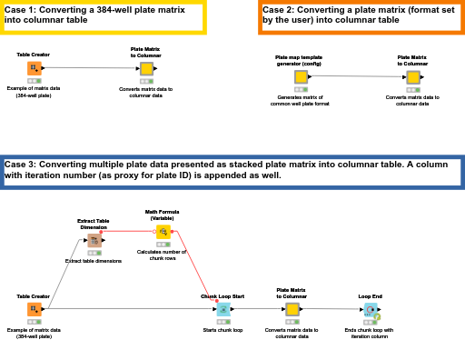 Plate Matrix to Columnar (Tabular) Data — NodePit