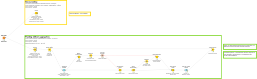 Table Pivot without Aggregation — NodePit