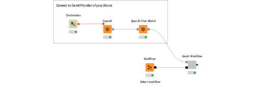 GenAI Workflow Explainer — NodePit