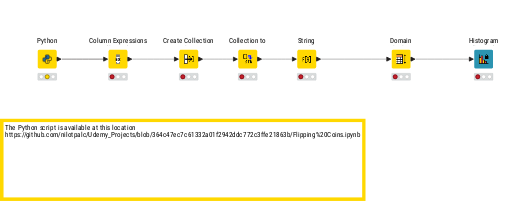 Flipping Coins — NodePit