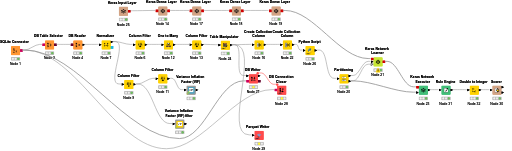 KNIME_KERAS_Udemy_Assgt — NodePit