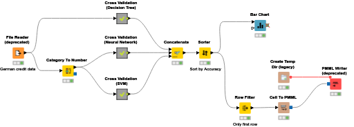 01_CreditScoring — NodePit