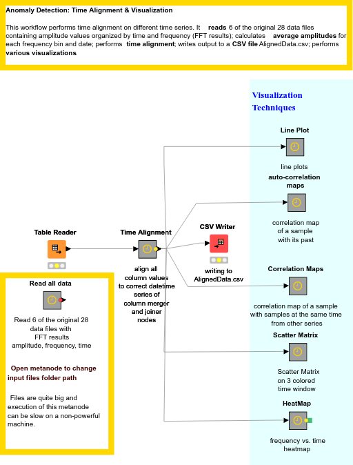 01_Preprocessing_Time_Alignment_and_Visualization — NodePit 01_Preprocessing_Time_Alignment_and_Visualization — NodePit