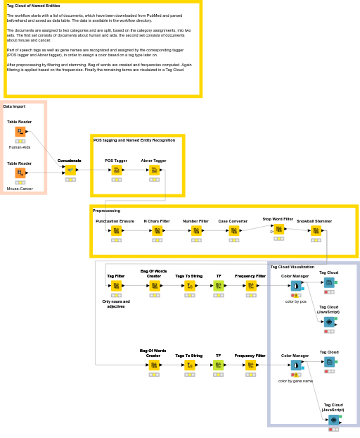 05_Named_Entity_Tag_Cloud — NodePit