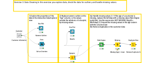 02_Data_Cleaning_Exercise — NodePit