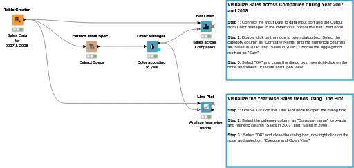 03_Explore_Bar_Chart_and_Line_Plot — NodePit