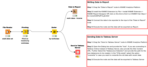 02_Deploy_Reporting_Example — NodePit