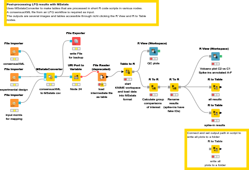 MSstats_statPostProcessing_iPRG2015 — NodePit