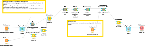 QC_with_OpenMS — NodePit