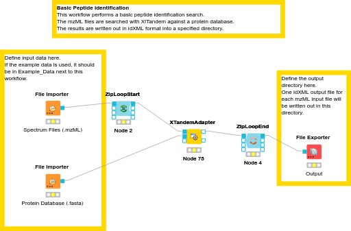 basic_peptide_identification — NodePit