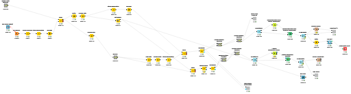 workflow_deployment — NodePit