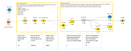 L2-DW Final Assessment Workflow — NodePit