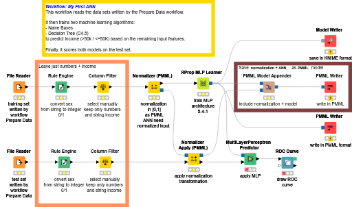 3. My First ANN — NodePit
