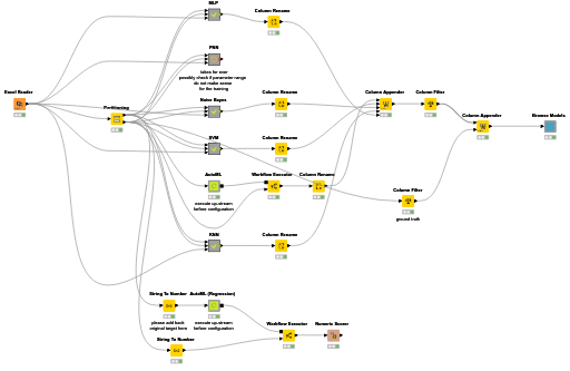 AutoML_vs_Custom_Parameter_Optimization — NodePit