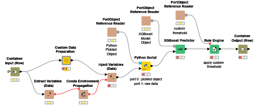 02_Production_Workflow_for_KNIME_Edge — NodePit