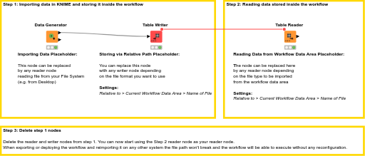 Storing_Data_Files_inside_the_Workflow_Data_Area — NodePit