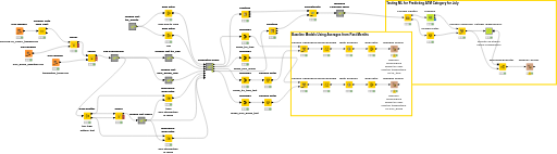 Transaction_Data_Analysis — NodePit