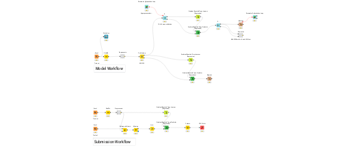 BiomassAnalysis — NodePit