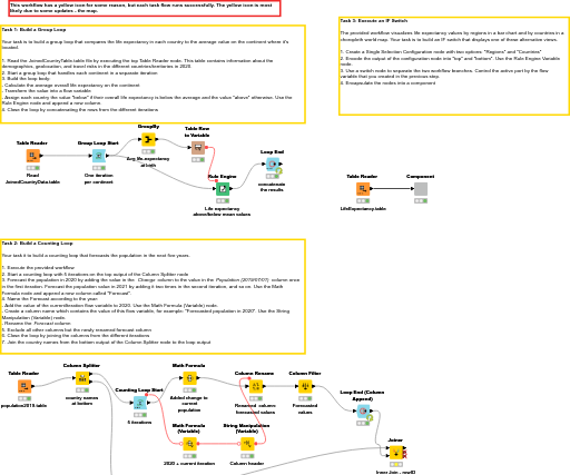 03 Loops and Switches — NodePit