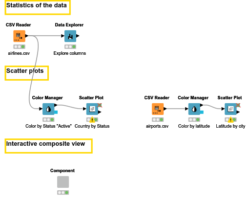 04 Visualization — NodePit