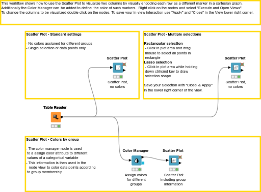01_Example_for_JS_Scatter_Plot — NodePit