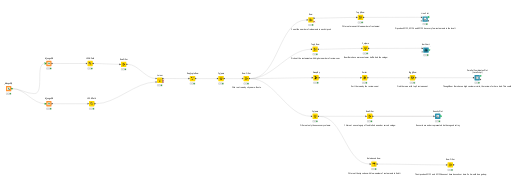 Project 3 - Final version — NodePit