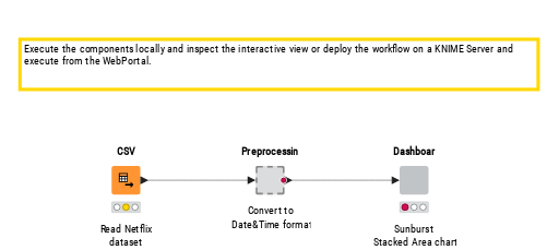 14_Interactive_dashboard_netflix_shows — NodePit