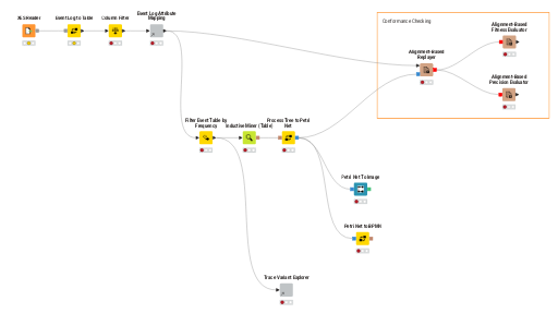 Fine Management — NodePit