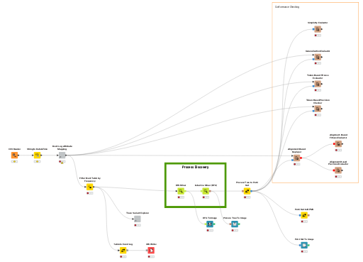 Ticketing Management — NodePit