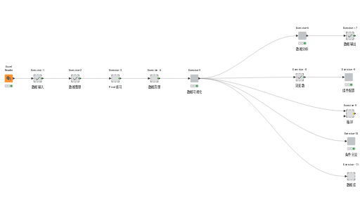 L1L2_2024_Boot_Camp — NodePit