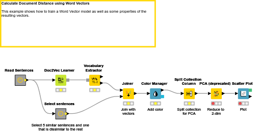 06_Calculate_Document_Distance_Using_Word_Vectors — NodePit