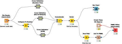 01_CreditScoring — NodePit