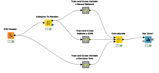 Credit scoring through Neural Network — NodePit